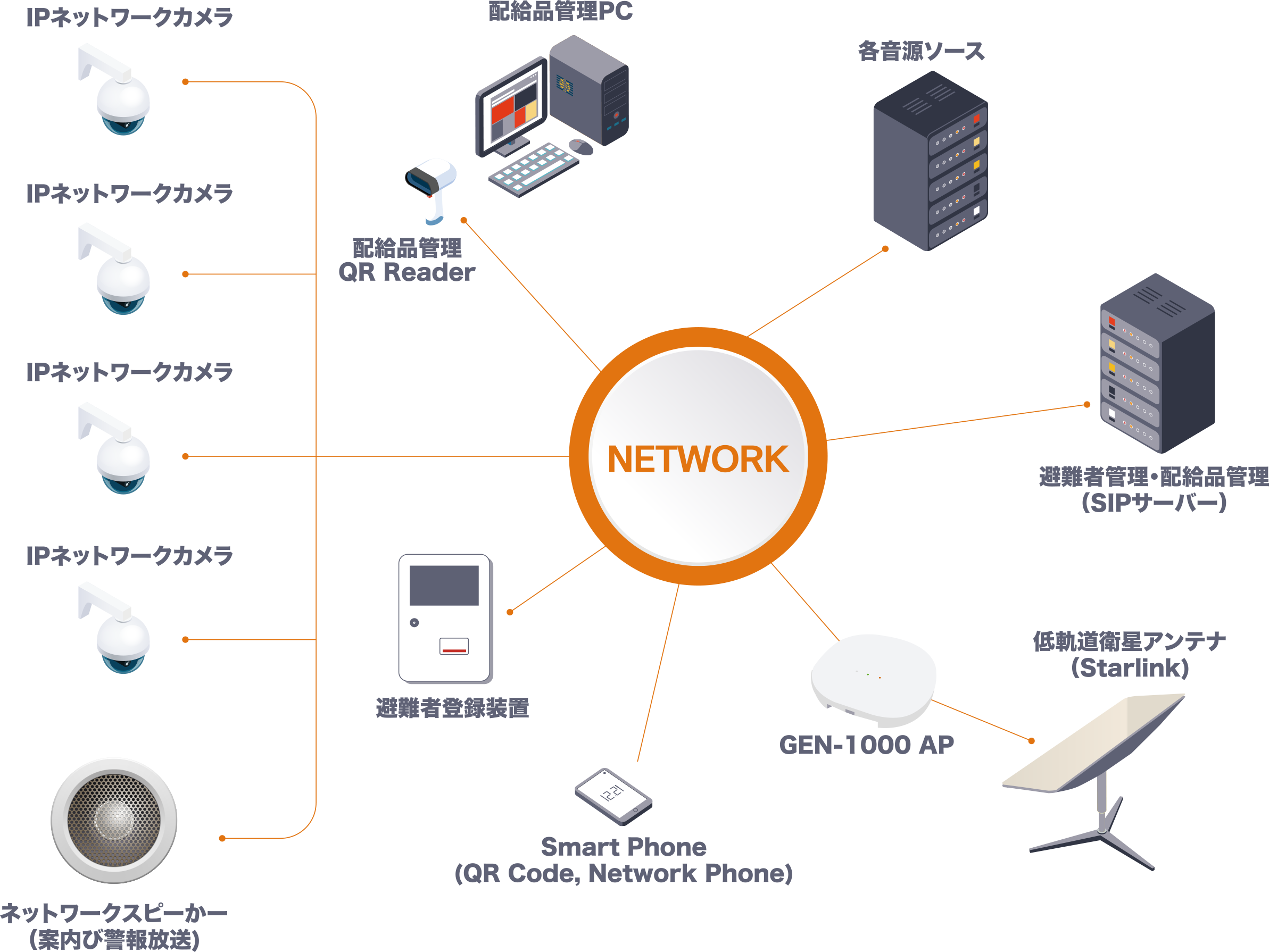 network – 株式会社 C. M. D